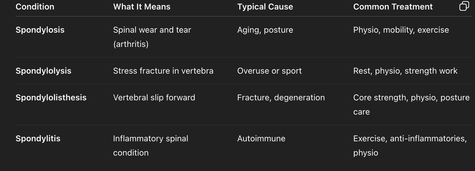 What’s the Difference Between Spondylosis, Spondylolysis, Spondylolisthesis, and Spondylitis ...